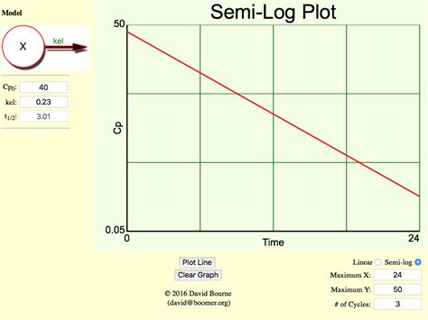 Fantastic Info About How To Draw A Semi Log Graph Extensionreview