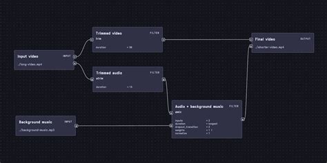 ffmpeg guide by modfy product information and latest updates 2025 product hunt