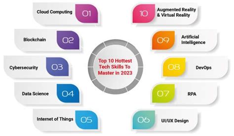learn etutorials on linkedin techskills work education experience 2023tech technologyskills…
