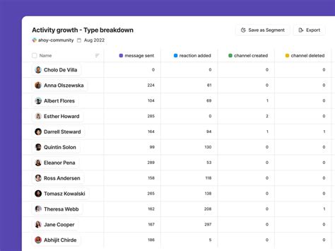 Data Tables Visual Clarity