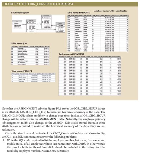 Solved Figure P71 Ch07 Constructco Database Database Name