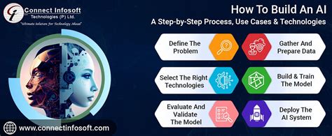 How To Build An Ai A Step By Step Process Use Cases And Technologies Connect Infosoft Connect
