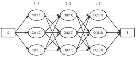 维特比算法viterbi原理以及简单实现 灰信网（软件开发博客聚合）