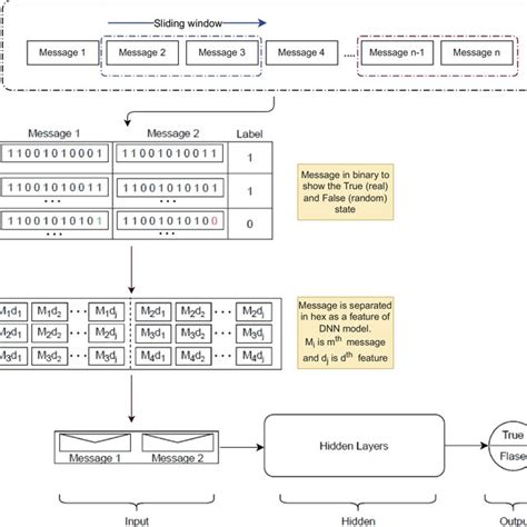 Integrity Check Model Icm Structure Download Scientific Diagram