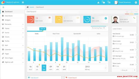 Bootstrap 网页模版源码 下载java知识分享网 免费java资源下载 Bootstrap 网页模版源码 下载java知识分享网 免费java资源下载