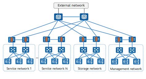 what is dcn？