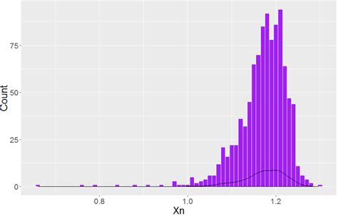 “read Evaluate Print Loop” Environment In Data Science By Andrey
