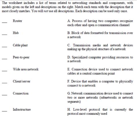 Solved The Worksheet Includes A List Of Terms Related To