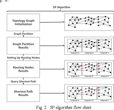 Figure 1 From Graph Partitioning Based Query Acceleration Of Power Graph Database Semantic Scholar