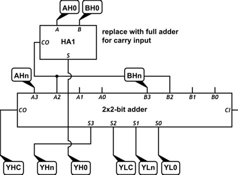 Digital Logic How To Use A Bit Adder To Add Two Bit Numbers Electrical Engineering