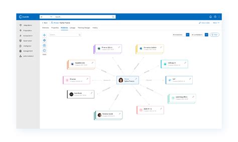 Make Data Backed Decisions In Just Five Weeks Cluedin