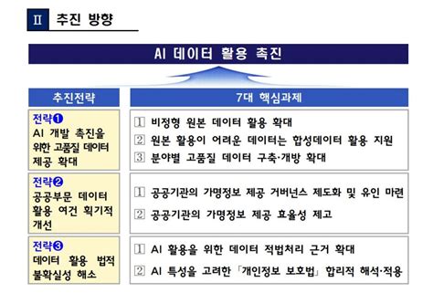 정부 Ai G3 도약 위해 국가자산 총동원gpu 18만장 확보 와우테일