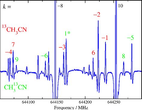 Figure 1 From Rotational Spectra Of Isotopic Species Of Methyl Cyanide Ch3cn In Their V8 1