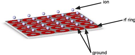 Figure 1 From Two Dimensional Arrays Of Rf Ion Traps With Addressable