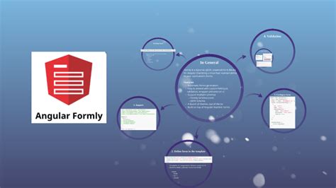 Angular Formly By Johanna Németh On Prezi
