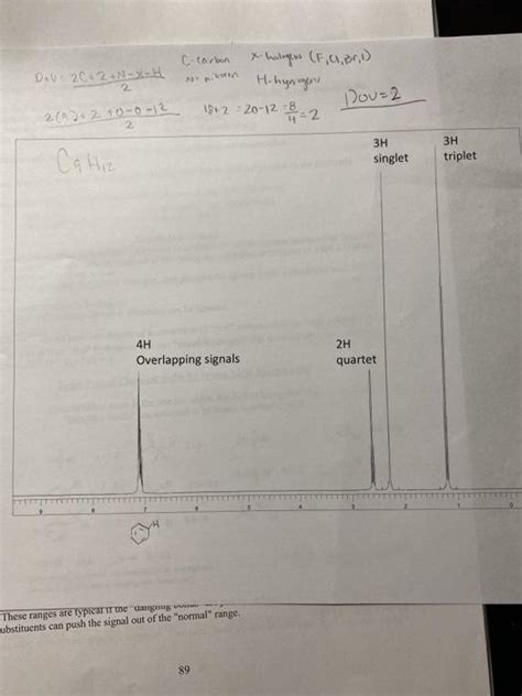 Solved QUESTIONS Draw The Structure Of Your Unknown Below Chegg