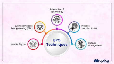 What Is Business Process Optimization 5 Proven Techniques And Insights Quixy