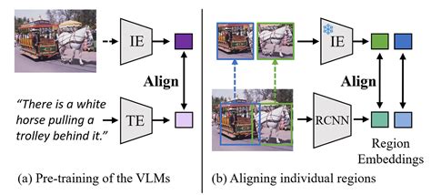 Cvpr2023 Aligning Bag Of Regions For Open Vocabulary Object Detection