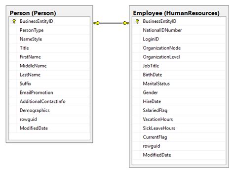 Learn How To Combine Data With A Cross Join Essential Sql