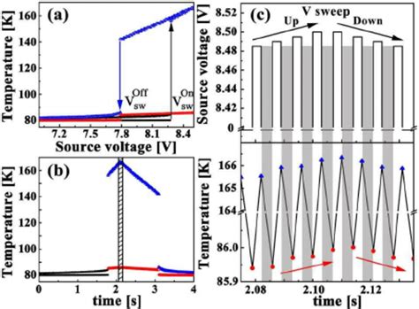 Calculated Temperature In Relaxation Time Model See Eq 4 With