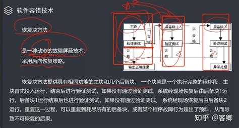 系统可靠性分析与设计 可靠性概述 系统可靠性分析 软件容错技术 容错技术 知乎