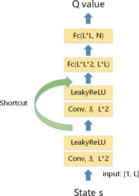 The Enhanced Neural Network Architecture For Each State S Fed Into The Download Scientific
