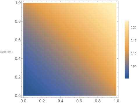 Plotting Parametrized Density Plots With A Unified Barlegend