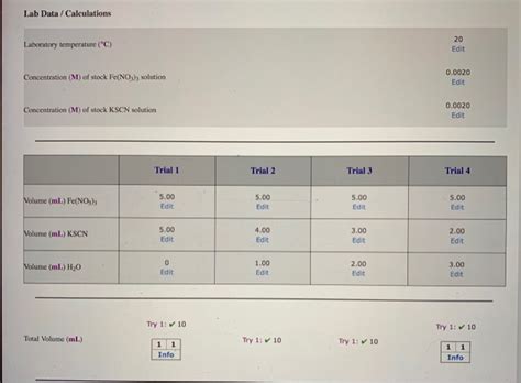 Lab Data Calculations Laboratory Temperature C Chegg