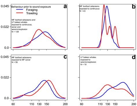 Figure S Probability Density Function Of Data Cases That Reported Download Scientific Diagram