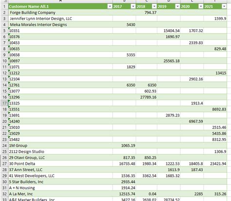 Solved How To Get Data In Pivot Table Format From Multipl Microsoft Fabric Community