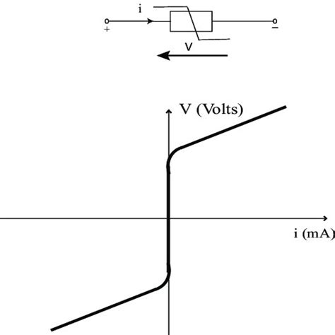 practical diode model download scientific diagram