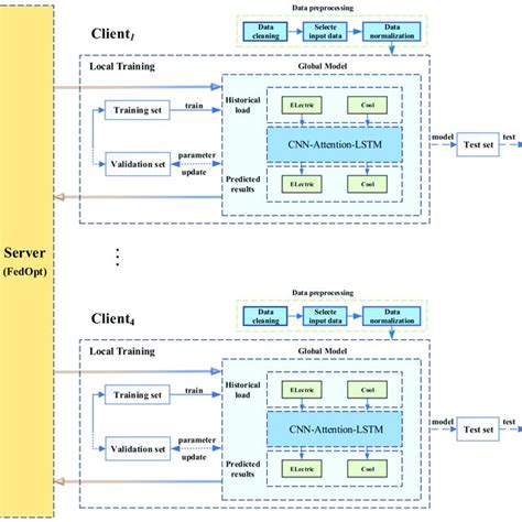 The Curve Of Load Forecasting Download Scientific Diagram