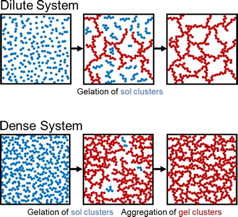 Material Synthesis AIR Lab Washington University In St Louis