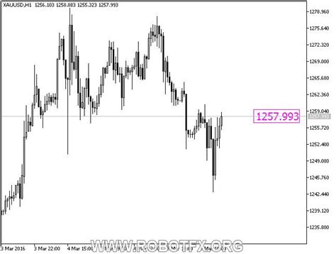 Andy Cruise On Linkedin Price Indicator For Metatrader 5
