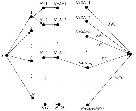 The Network Design Problem Corresponding To The Joint Placement And Download Scientific Diagram