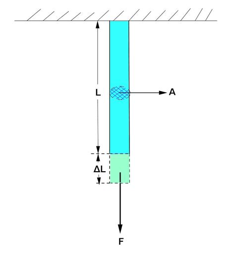 Math Principles Ratio Proportion Elongation Problem