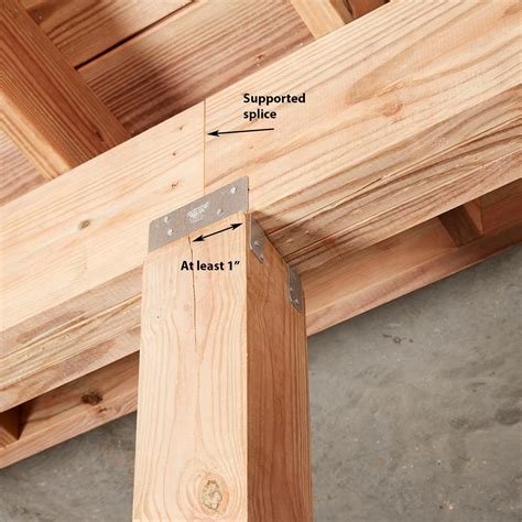 The Right And Wrong Way To Splice Beams Building A Deck Diy Deck Timber Beams