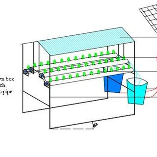 Hydroponics Installation Construction Download Scientific Diagram