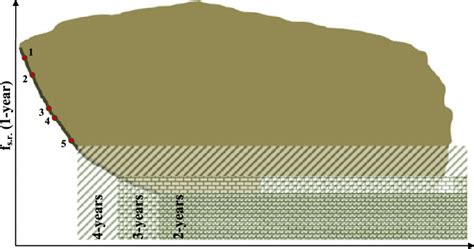Objective Function Search Space When Using The Classical Optimization Download Scientific