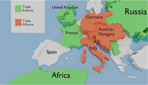영국의 제1차 세계대전 지도