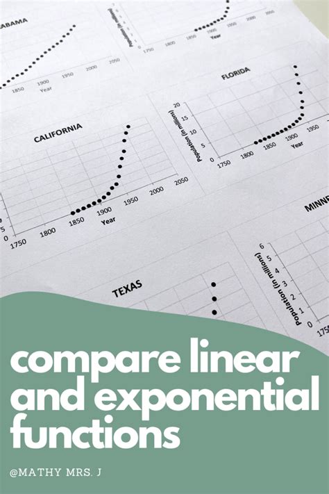 Compare Linear And Exponential Functions Mathy Mrs J