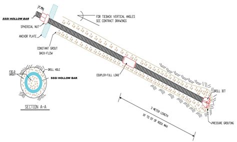 Sssi Dcp Anchor Applications