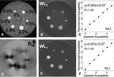 phantom experimental validation of qsms reconstructed with wl2 and wl1