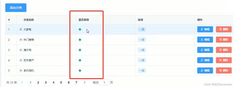 VUE项目实战 实现商品分类的树形表格 vue tree table CSDN博客