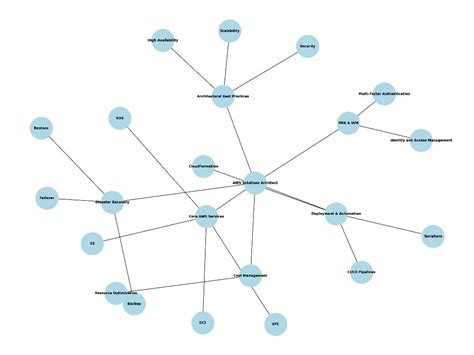 Henry Mettle On Linkedin Devops Aws Cloudcomputing Solutionsarchitect