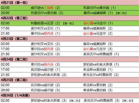 斯诺克世锦赛第二轮赛程 百度经验