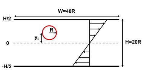 1 Schematic Diagram Of Particle Migration In Viscoelastic Flow 7