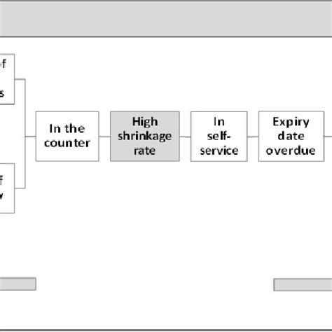 Analysis Stage Of The A3 Tool Download Scientific Diagram