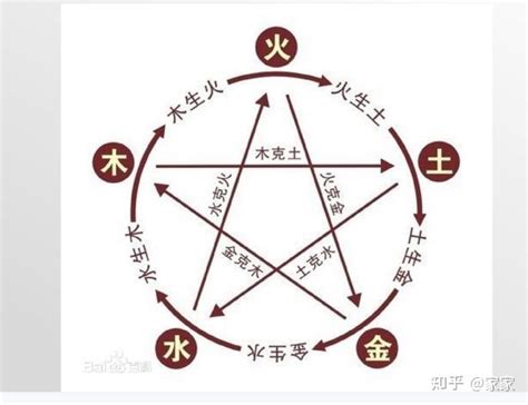 0基础命理入门教学资料五行相生 知乎
