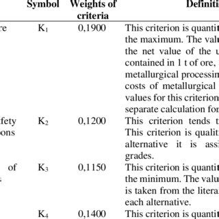 Criteria For Mining Method Selection Download Scientific Diagram